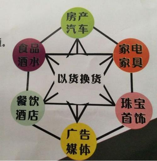 易趣cbb公司：揭秘其盈利模式与合法性_加盟星百度招商加盟服务平台