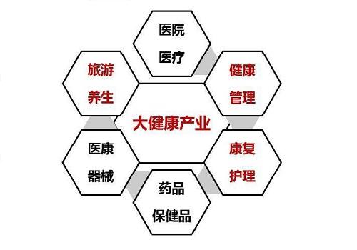 颐商道健康管理加盟费多少钱颐商道健康管理加盟费低至56万元颐商道健康管理加盟怎么样未来大健康产业前景怎样？揭秘大健康产业的创业机会与无限