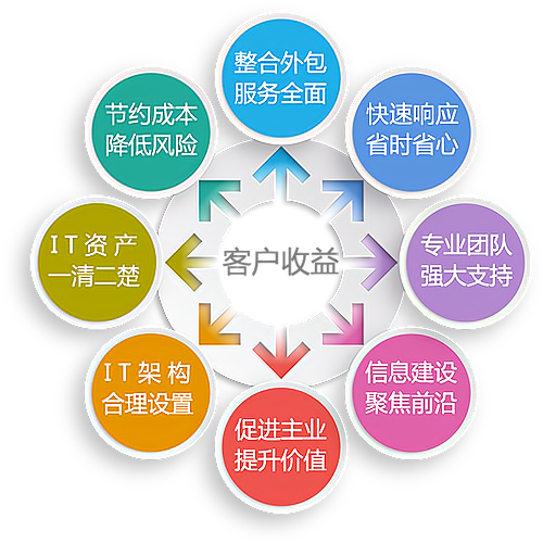 rock960：一个嵌入式Linux发行版的创业新机遇_加盟星百度招商加盟服务平台