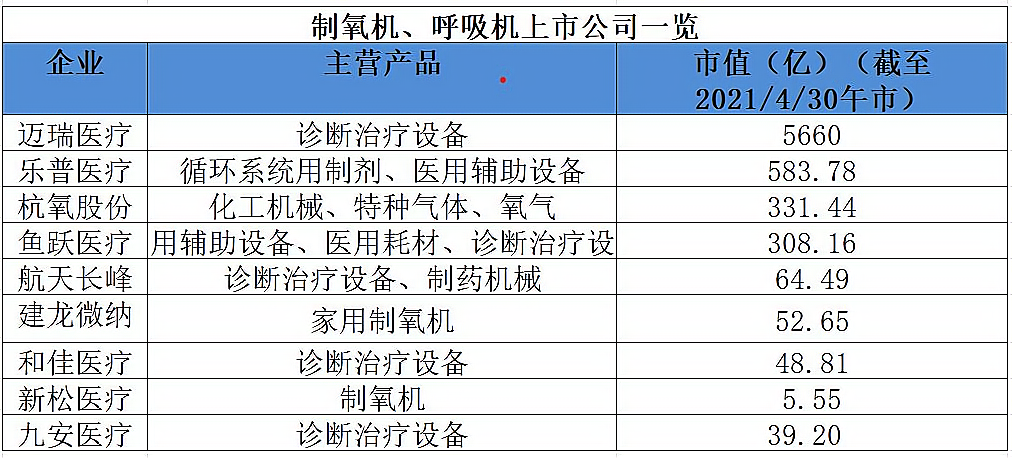 医用氧经销商需要什么资质 以下信息要了解！ 加盟星百度招商加盟服务平台