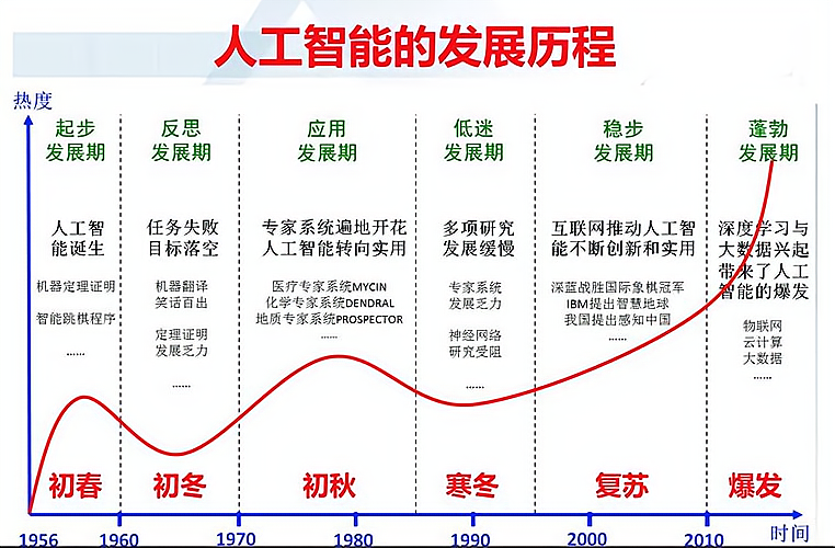 rock960：一个嵌入式Linux发行版的创业新机遇_加盟星百度招商加盟服务平台