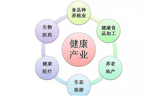 中国大健康产业前景及趋势分析有哪些值得关注的地方？ 加盟星百度招商加盟服务平台