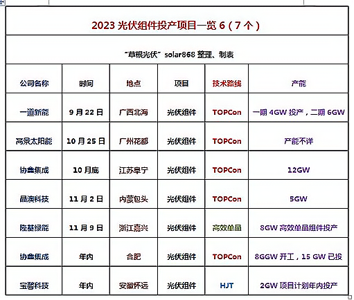 组件产能 1GW 投资多少,以下信息要了解！_加盟星百度招商加盟服务平台