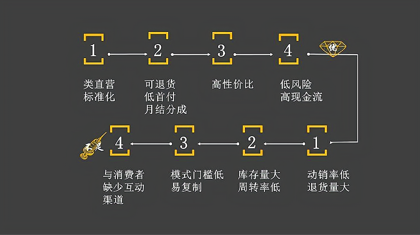 提供定制化服务：针对不同客户需求，提供个性化的产品和服务方案，满足他们的需求和期望。加盟星百度招商加盟服务平台