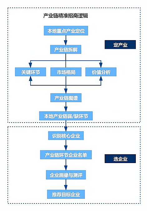 医药行业：如何把握数字化转型的机遇并战胜挑战 加盟星百度招商加盟服务平台