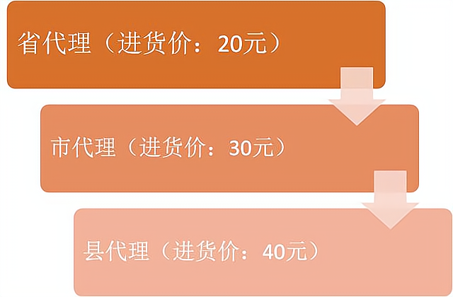 干揭阳0215a协议a品的是怎么赚钱的,以下信息要了解！_加盟星百度招商加盟服务平台