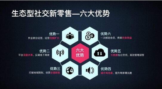 dbfot项目模式：创新商业之路，探索未来财富增长新机遇_加盟星百度招商加盟服务平台