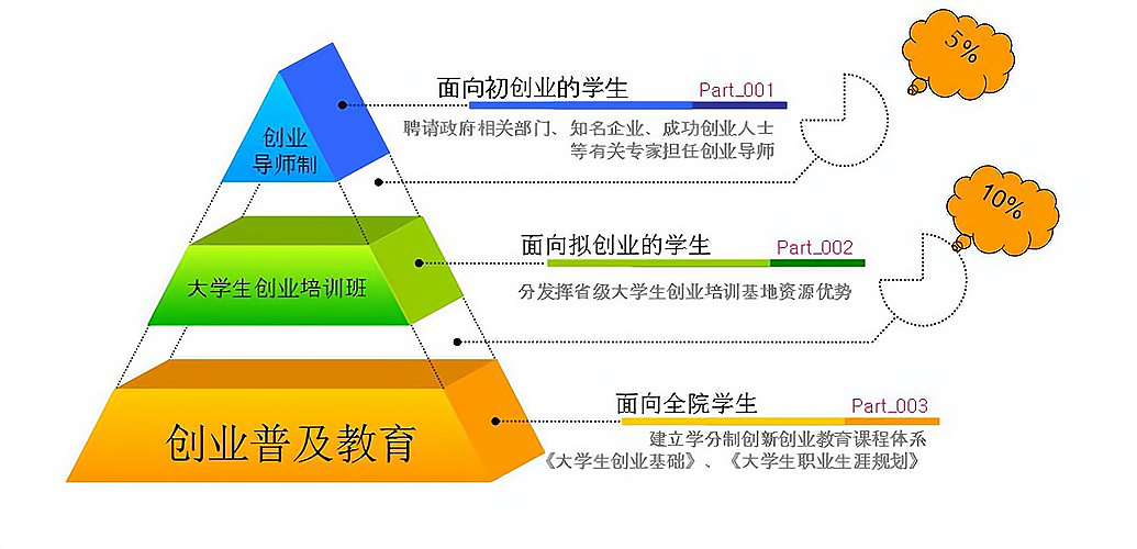 解读马斯洛需求层次理论，发掘未来创业蓝海！_加盟星百度招商加盟服务平台