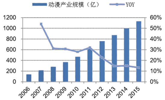 日本动画：揭秘靠什么赚钱，动画产业的创业机会与好处_加盟星百度招商加盟服务平台